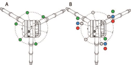 Trimble X9 | Quick Start Guide | Knowledge Base